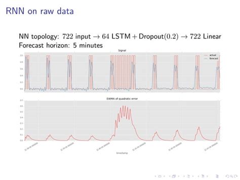 Deep Learning And Feature Extraction For Time Series Forecasting Pdf