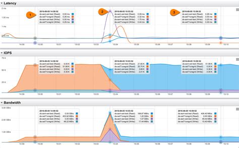 ASM Migration With External Redundancy Pure Storage Blog