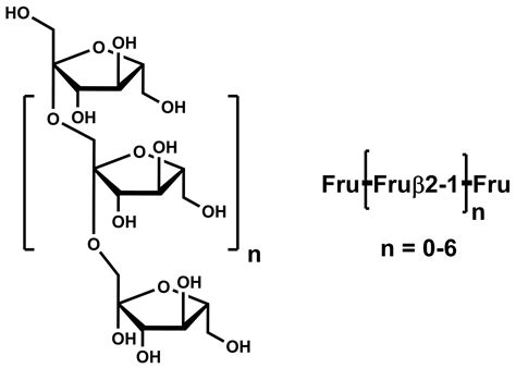 Fructooligosaccharides Research Biochemical Enzyme Assays Megazyme