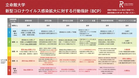 【新型コロナウイルス】緊急事態宣言延長でキャンパス封鎖継続へ コロナ禍の行動指針発表 立命館大学 立命館大学新聞社｜ritsumeikan Univ Press
