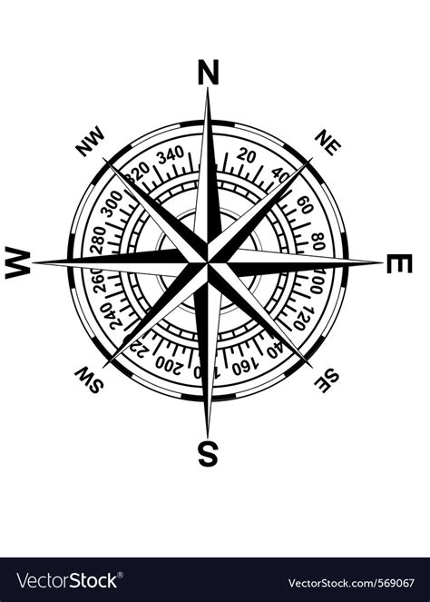 Magnetic Compass Diagram