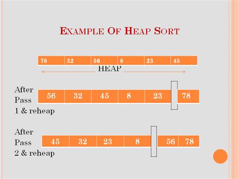 Slides Sorting Techniques Tech Solutions