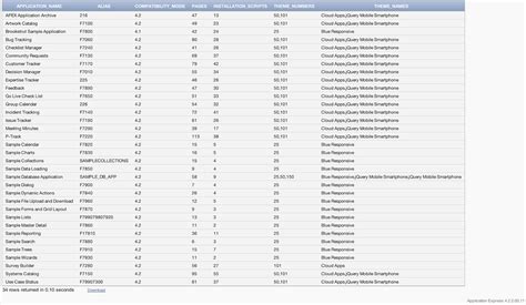 Dimitri Gielis Blog Oracle Application Express Apex Goodies Apex
