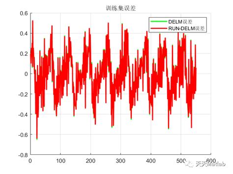 【delm回归预测】基于龙格库塔算法改进深度学习极限学习机 Eun Delm实现数据回归预测附matlab代码 Csdn博客
