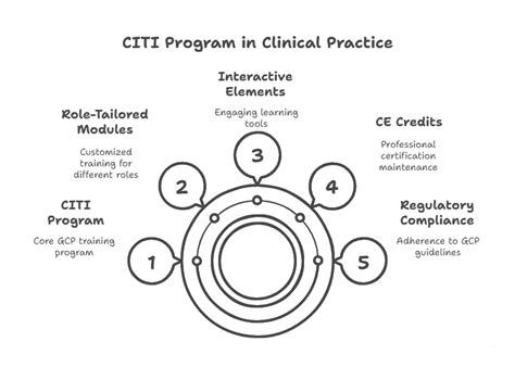 Top Gcp Training Courses Which One Should You Choose