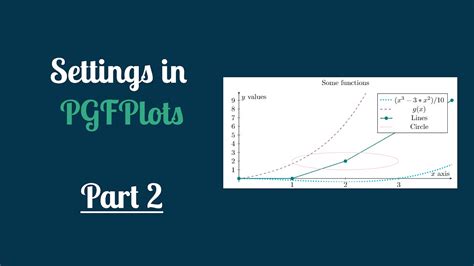 Settings In Pgfplots Pgfplots Tutorial 2 Youtube