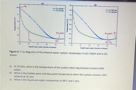 Solved 1 Find Values For The Residual Enthalpy H For