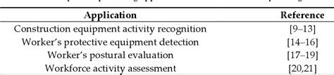 Table 1 From Object Detection And Distance Measurement Algorithm For