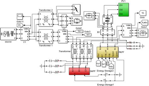 Upqc Series Side In The Photovoltaic Microgrid Simulation Model Download Scientific Diagram