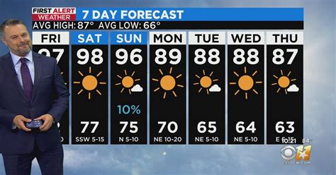 Fall Weather Is In The Forecast CBS Texas