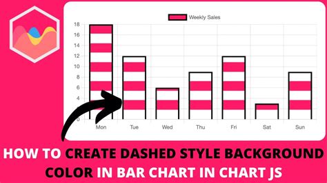How To Create Dashed Style Background Color In Bar Chart In Chart Js Youtube