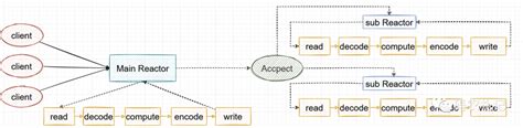Redis 到底是单线程还是多线程呢 极客之音