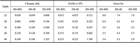 Table Iv From Deep Convolutional Network Based On Interleaved Fusion