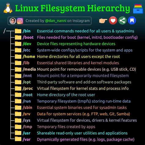 Here Is What A Typical Linux Filesystem Tree Looks Like 👇 Halima Sadia