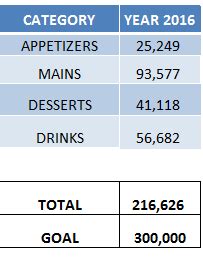 Thermometer Excel Chart MyExcelOnline