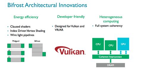 ARM Launch New Mali G GPU Design For Virtual Reality