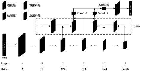 Improved Yolov3 Minimum Remote Sensing Image Target Detection Method