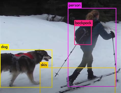 [논문 리뷰] You Only Look Once Yolo V1 V2 V3