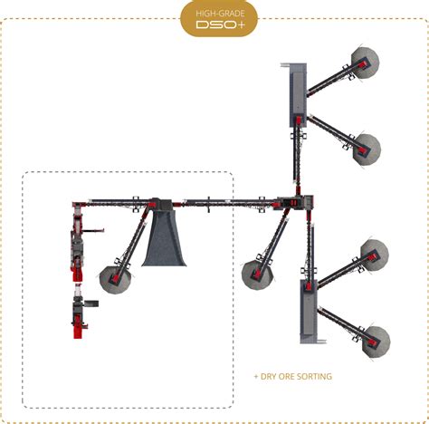 Access Saleable Sc6 With Laser Ore Sorting Stark Resources