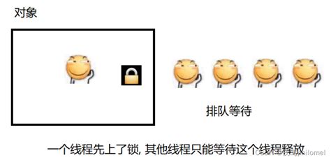 Java编程基础知识之线程篇（其四）run循环如何调用wait Csdn博客
