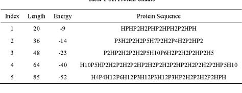 Table 1 From Polymorphic Bco For Protein Folding Model Semantic Scholar