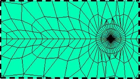 Finite Element Mesh Of The Crack Tip Download Scientific Diagram