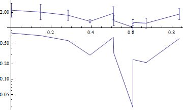 Graphics Plotting Error Bars On A Log Scale Mathematica Stack Exchange