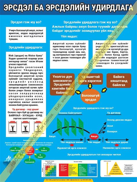 Эрсдэлийн удирдлага Z1s170 Эрсдэл Эрсдэлийн удирдлага Risk Management Ersdel Z1s170
