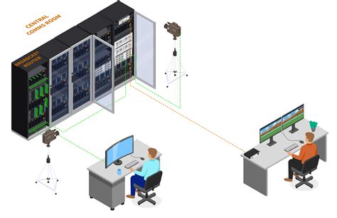 KVM Explained Extenders Switches Solutions Scene Double