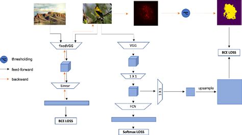[pdf] weakly supervised localization using background images semantic