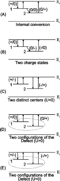 Schematics Of Five Different Models Of Coupling Between Two Defect Download Scientific Diagram
