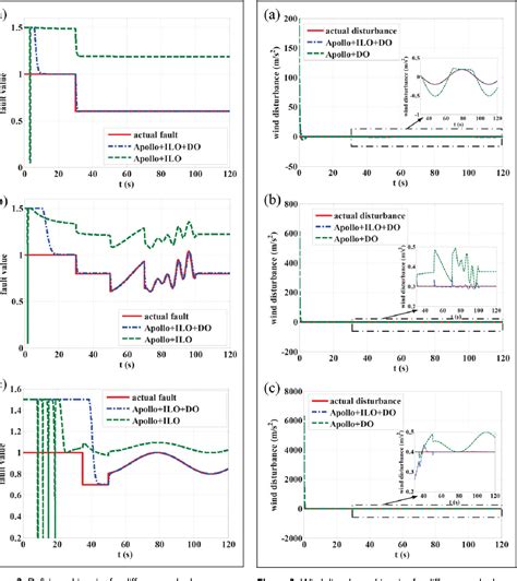 Figure 2 From An Enhanced Anti Disturbance Guidance Scheme For Powered Descent Phase Of Mars