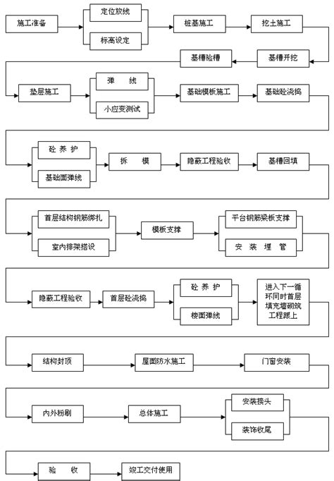 消防工程施工流程图 消防工程施工图 消防工程施工图 大山谷图库