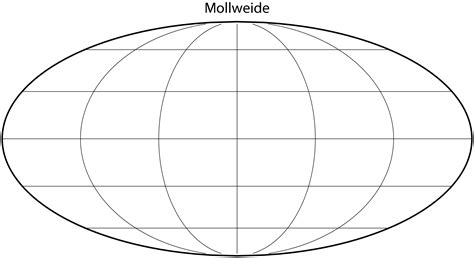 Gridlines Not Plotted Correctly With Mollweide And Orthographic