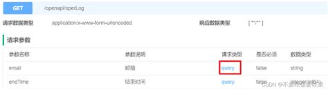 前端请求中body和query传参 query参数和body参数 csdn博客