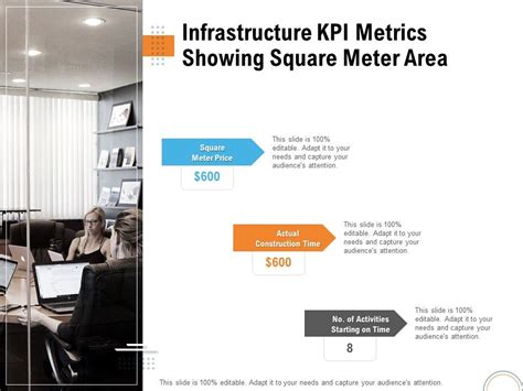 Utilizing Infrastructure Management Using Latest Methods Infrastructure KPI Metrics Showing