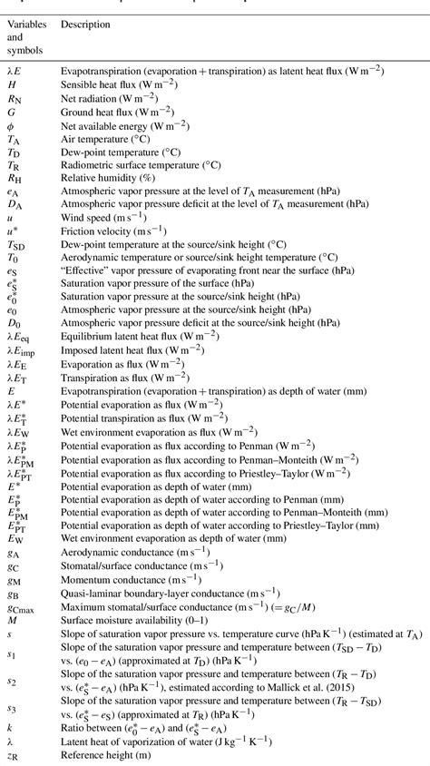 Table 1 From Canopy Scale Biophysical Controls Of Transpiration And Evaporation In The Amazon