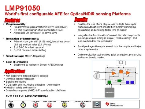 SENSOR AFE Parameter Device Sensor Type Lead Application