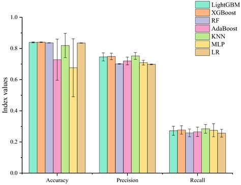 A Condition Assessment Tool For Steel Bridge Deck Pavement Systems Based On Data Balancing