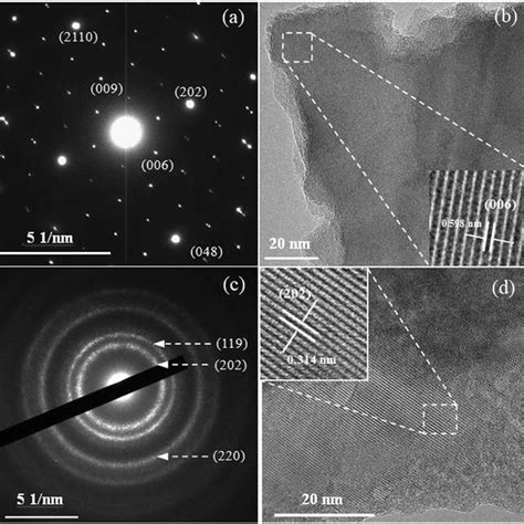 A A Selected Area Electron Diffraction Saed Pattern For The Sample