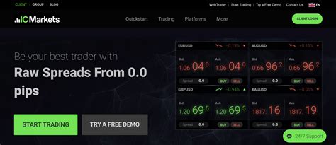 Metatrader 4 Deposit How To Deposit Money Into The Mt4