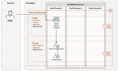 Github Khkwon01terraform Mds Heatwave Oci Mds Heatwave