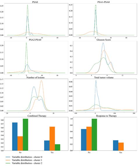 Results Of Clustering Characterization The First Three Rows Draw The