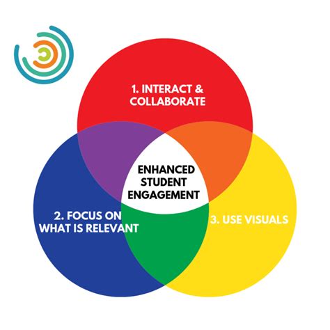 Three Ways To Create An Engaging And Effective Learning Experience Guest Blog