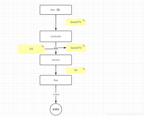 Java中bovodtodo等之间的转换java 流式转do Csdn博客