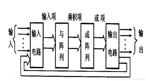 Fpga与cpld的区别cpld和fpga的区别 Csdn博客 Fpga与cpld的区别cpld和fpga的区别 Csdn博客