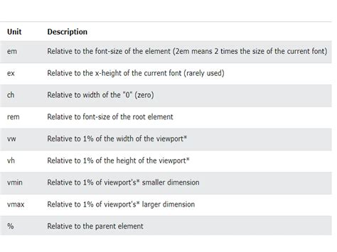 Unit 2 Wt Csspptx Web Technology Project Ppt