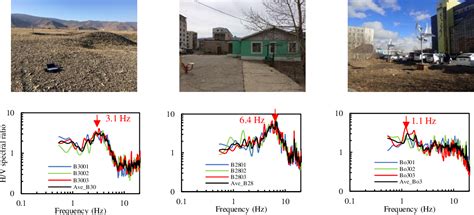 Figure 2 From Estimation Of Shear Wave Velocity Structure Using