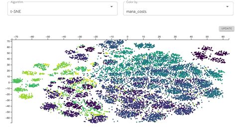 Oc Interactive Low Dimensional Embeddings Of Magic The Gathering