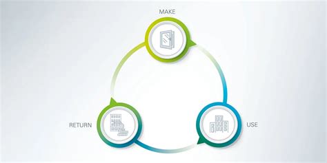 Solutions For The Circular Economy By Schüco For Architects